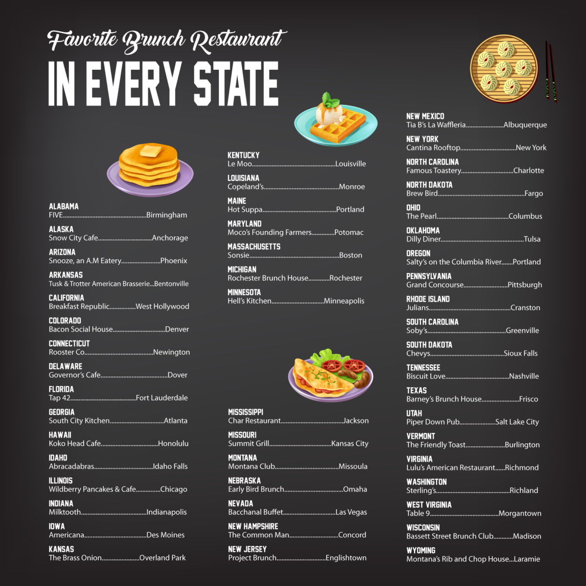 The Most Popular Brunch Spots in The U.S. [Data Study] - American Eats